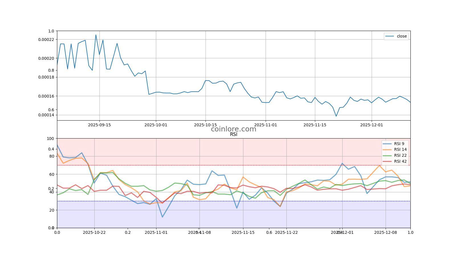 Ethorse RSI indicator