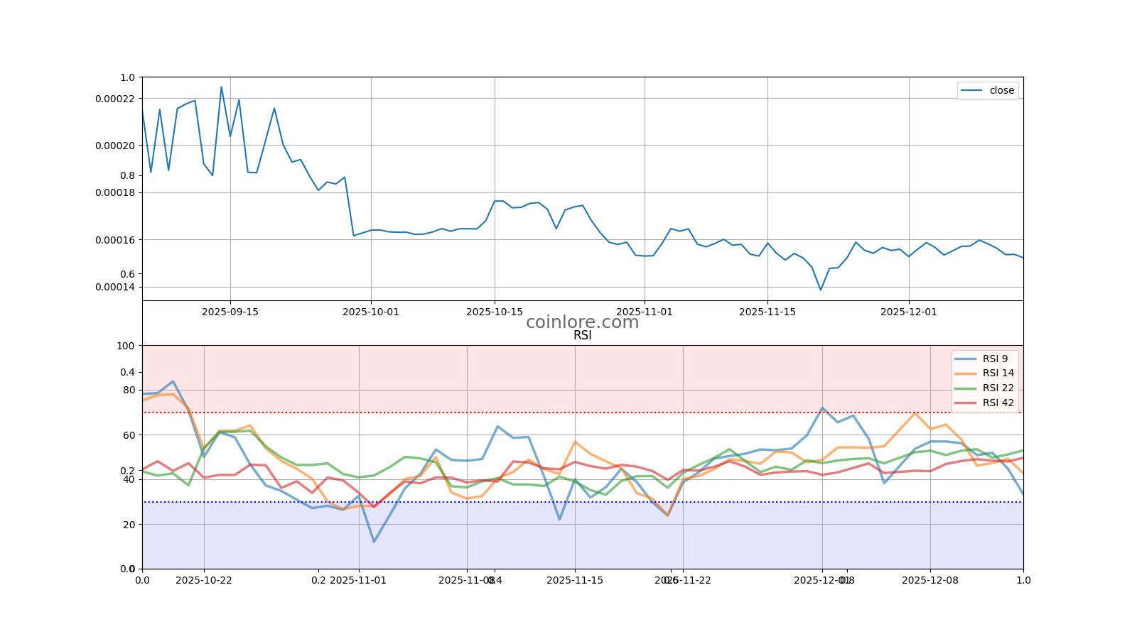Ethorse RSI indicator