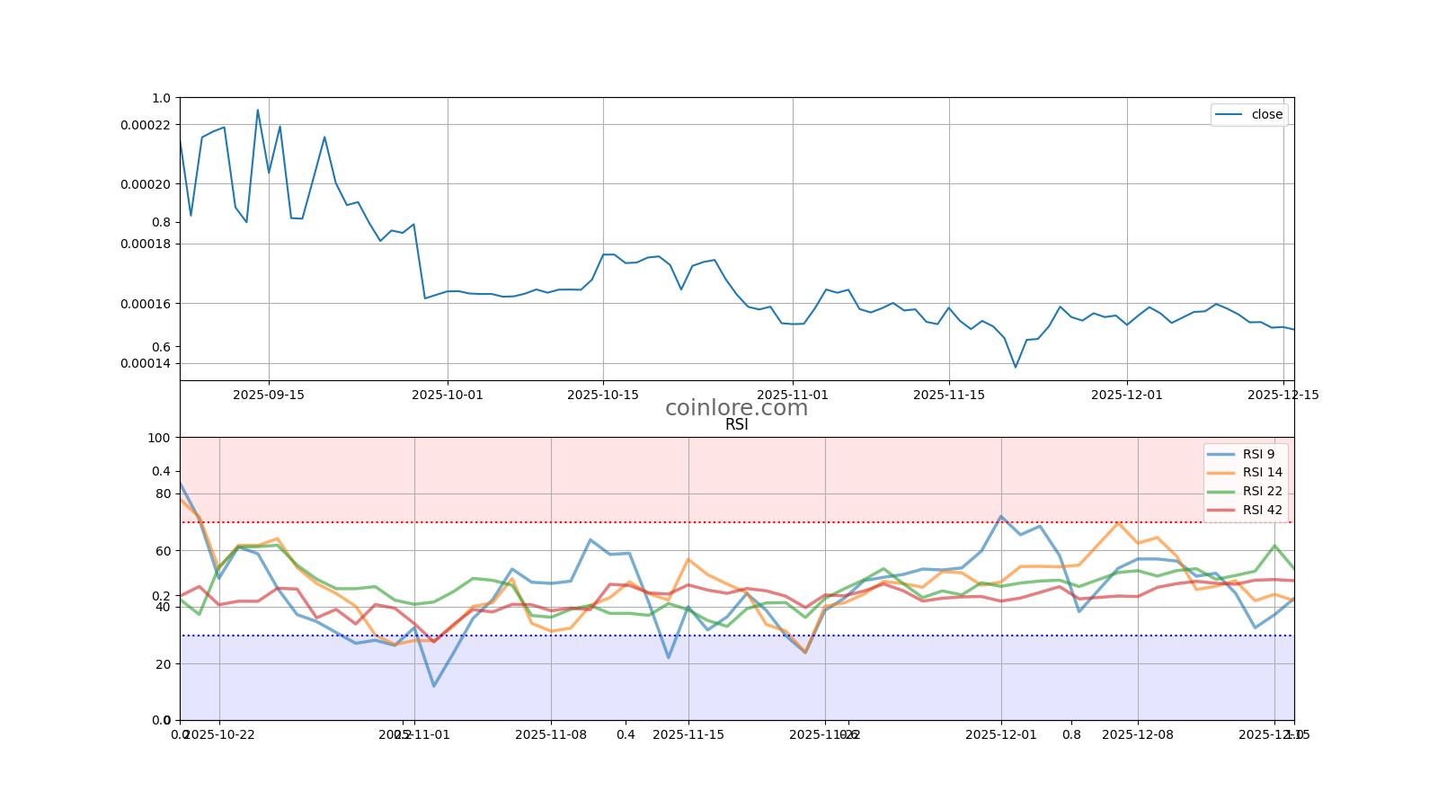 Ethorse RSI indicator