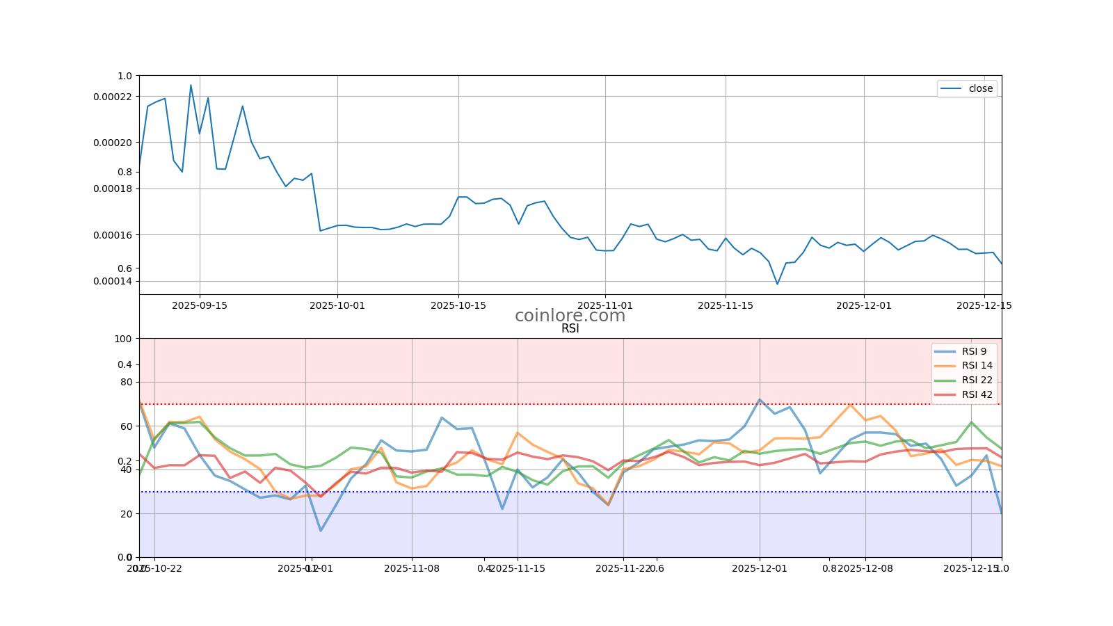 Ethorse RSI indicator