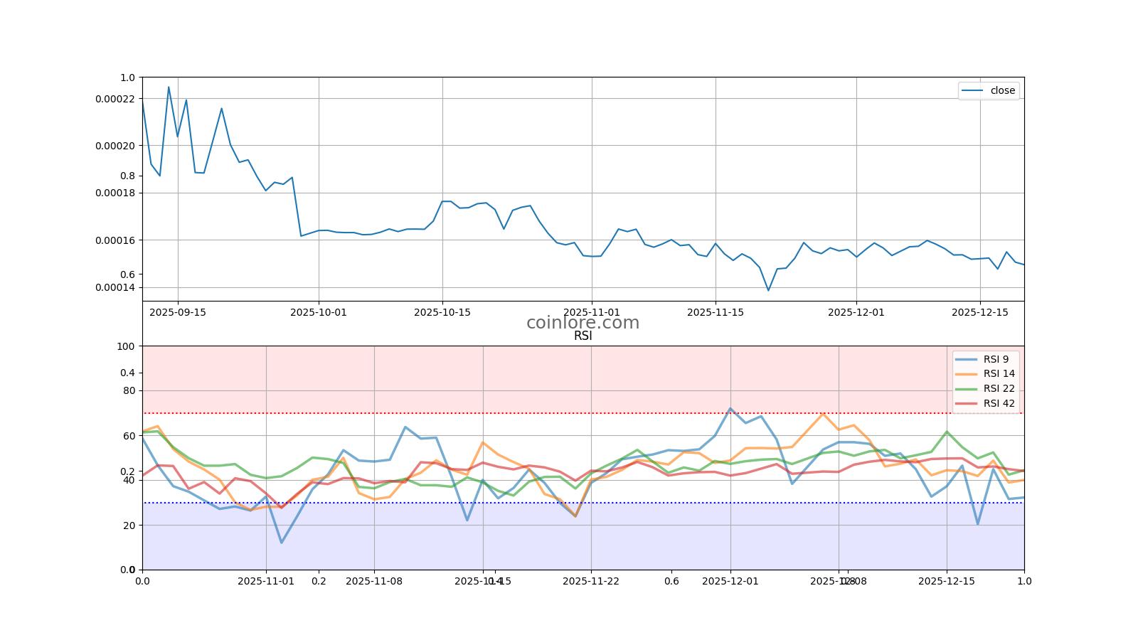 Ethorse RSI indicator