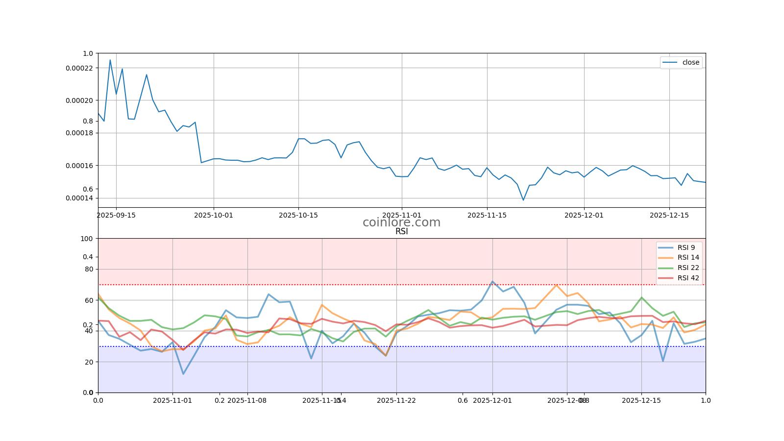 Ethorse RSI indicator