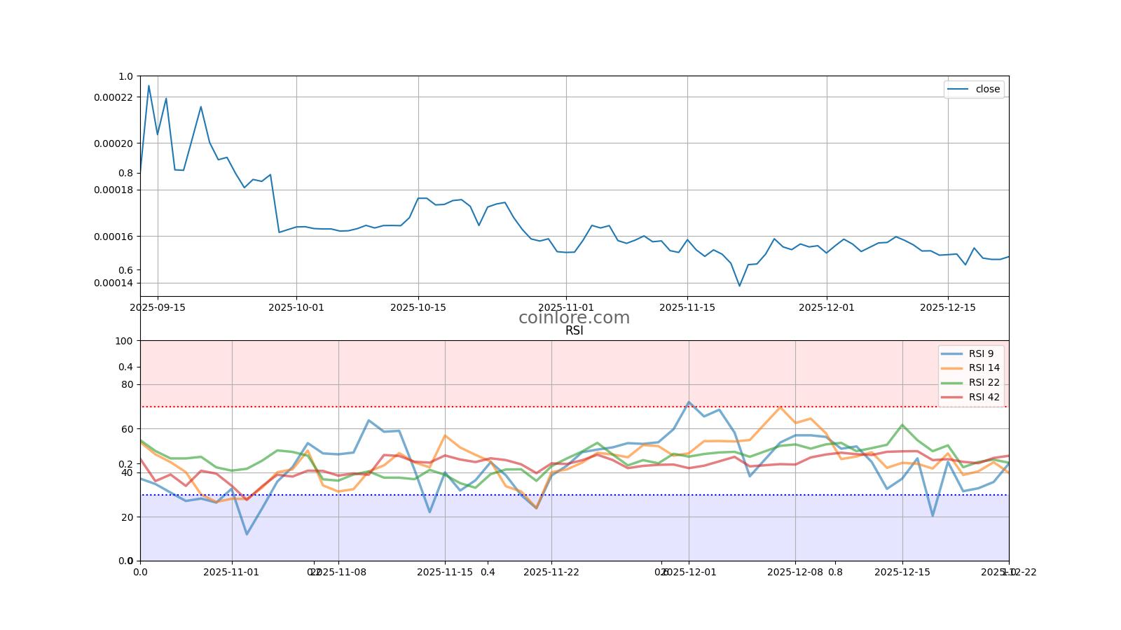 Ethorse RSI indicator
