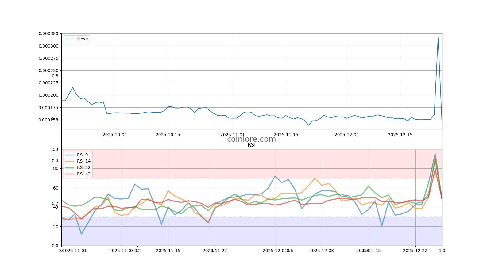 Ethorse RSI indicator