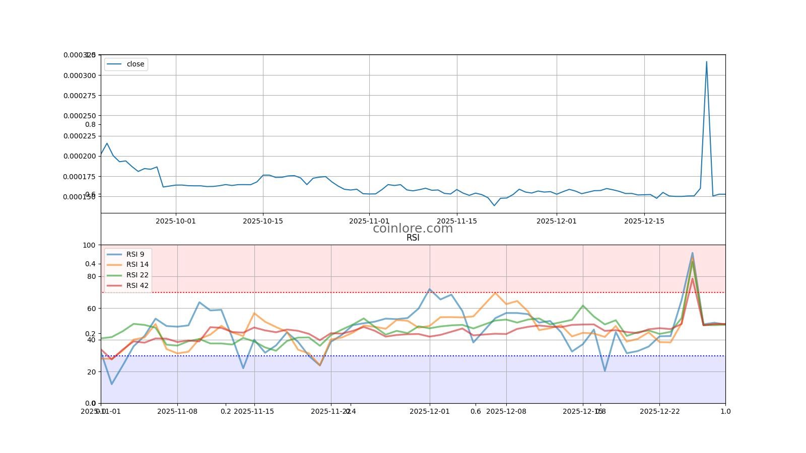 Ethorse RSI indicator