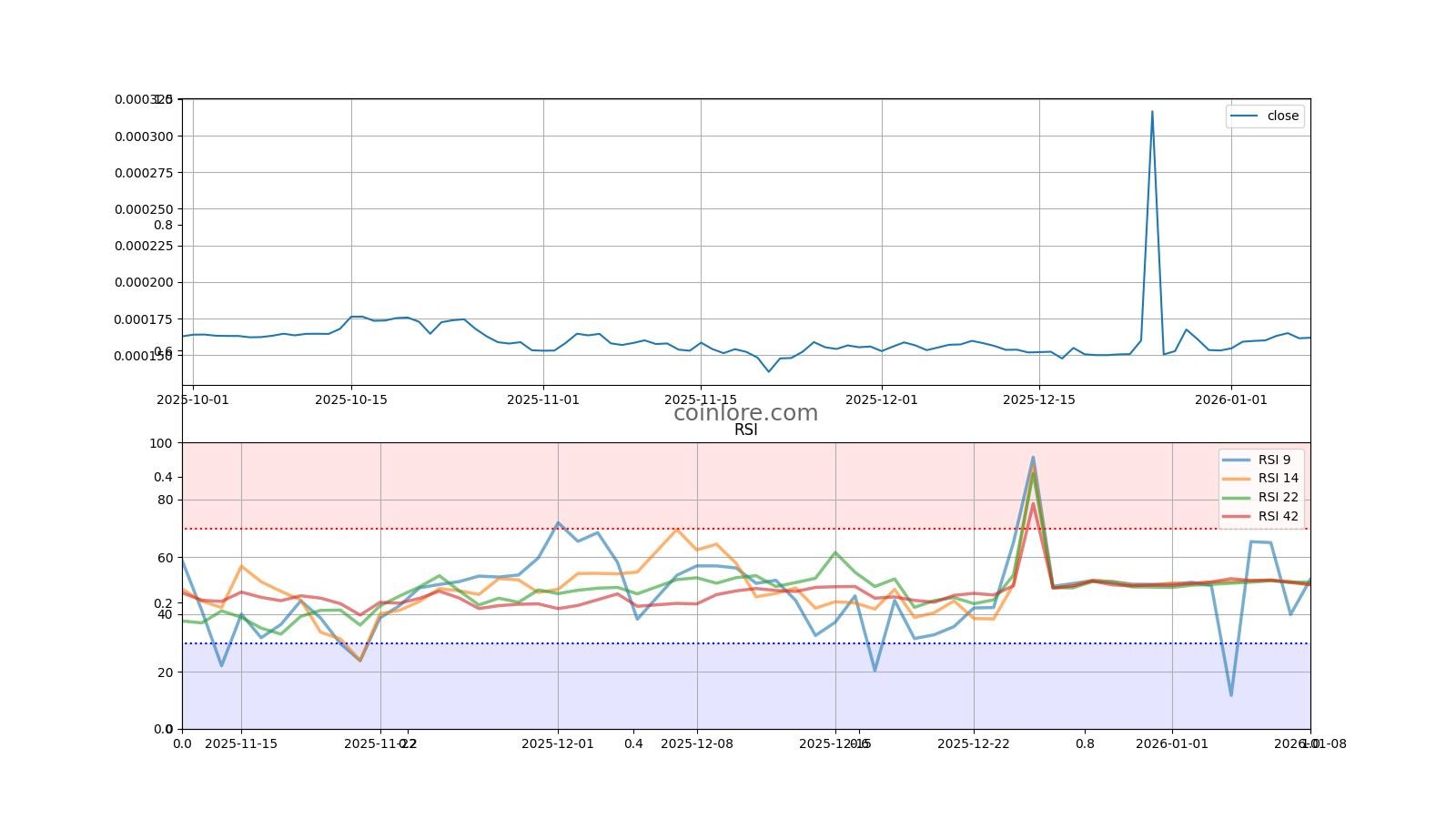 Ethorse RSI indicator