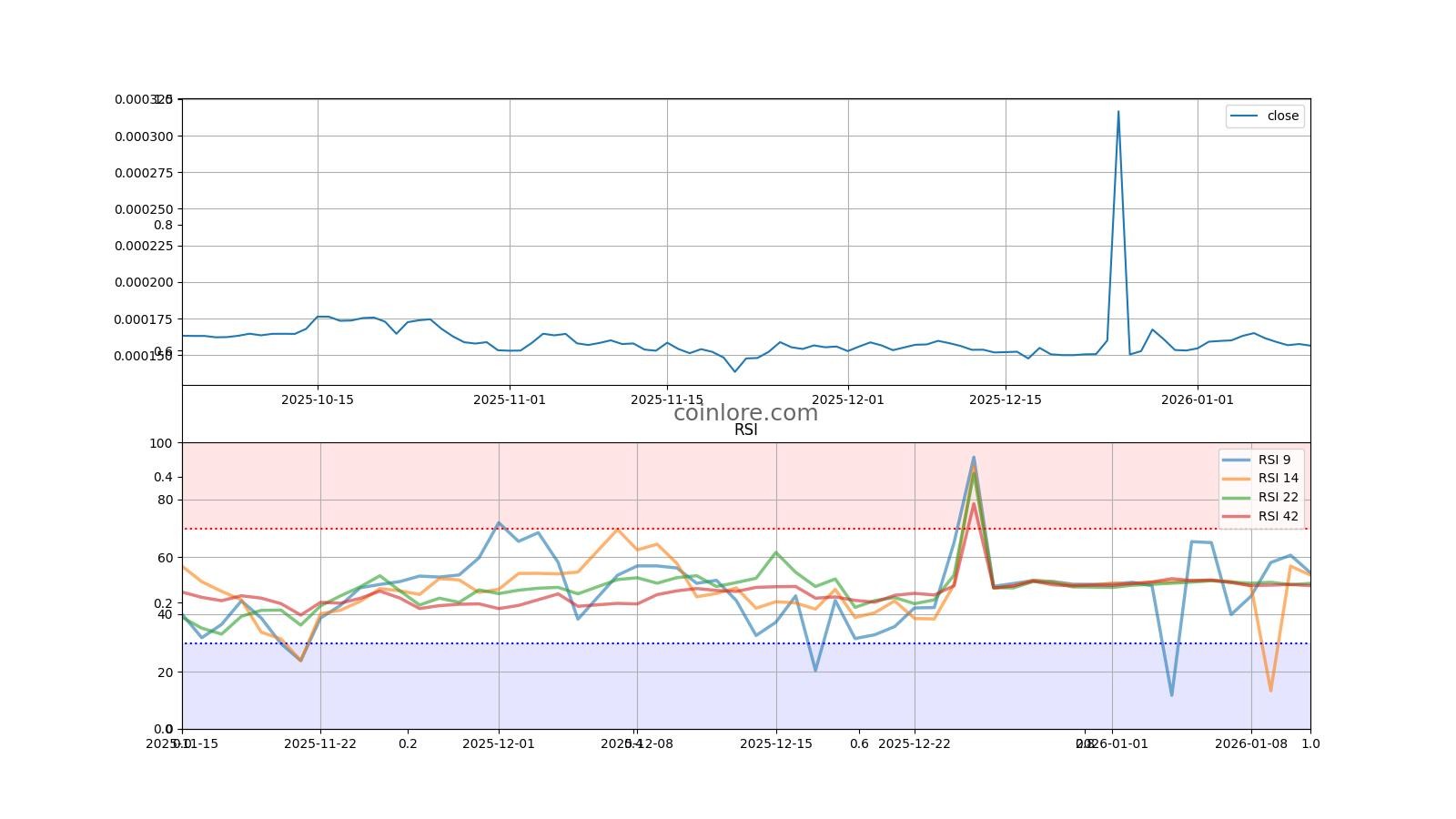 Ethorse RSI indicator