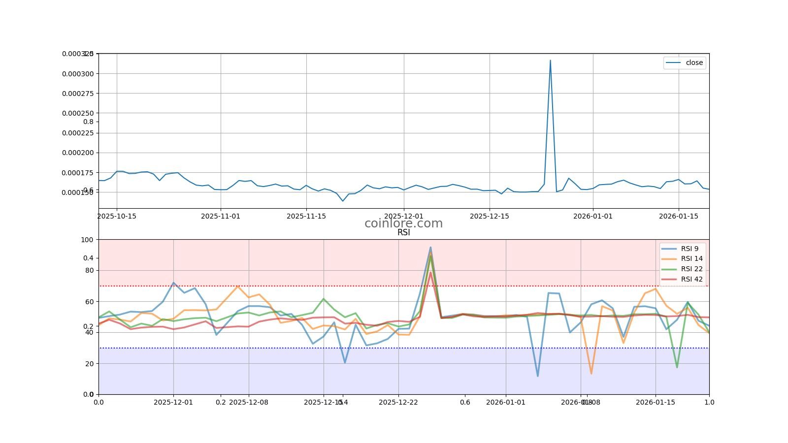 Ethorse RSI indicator