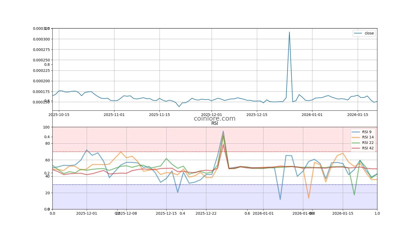 Ethorse RSI indicator