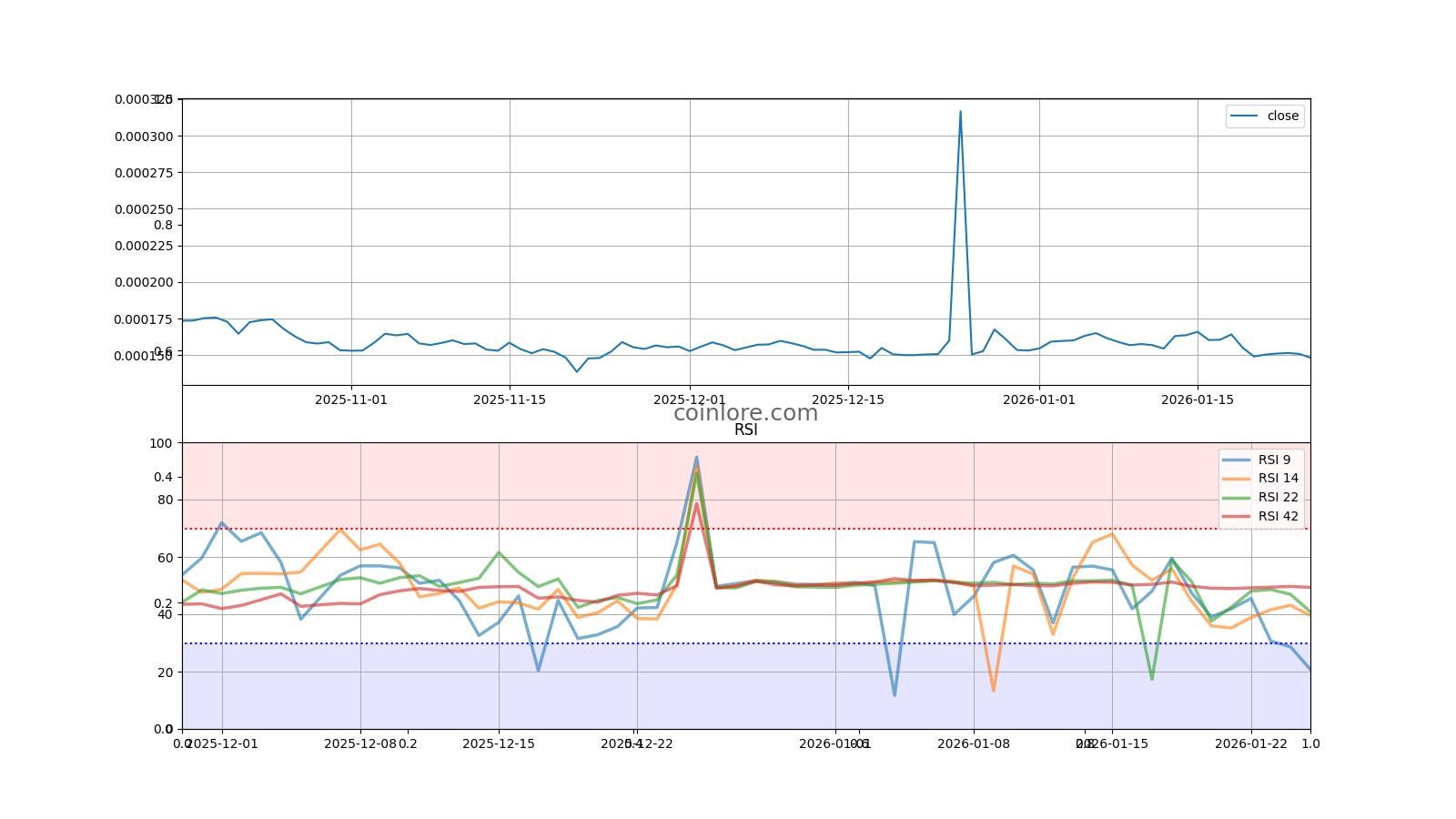 Ethorse RSI indicator
