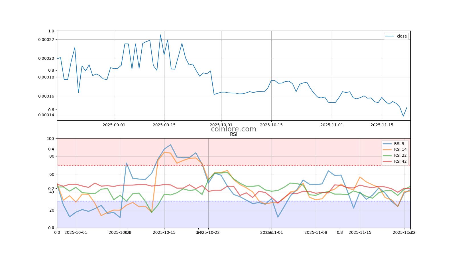Ethorse RSI indicator