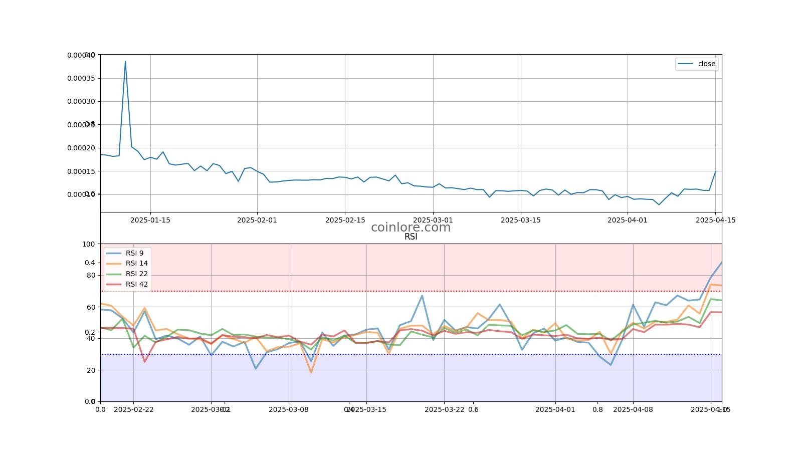 Ethorse RSI indicator