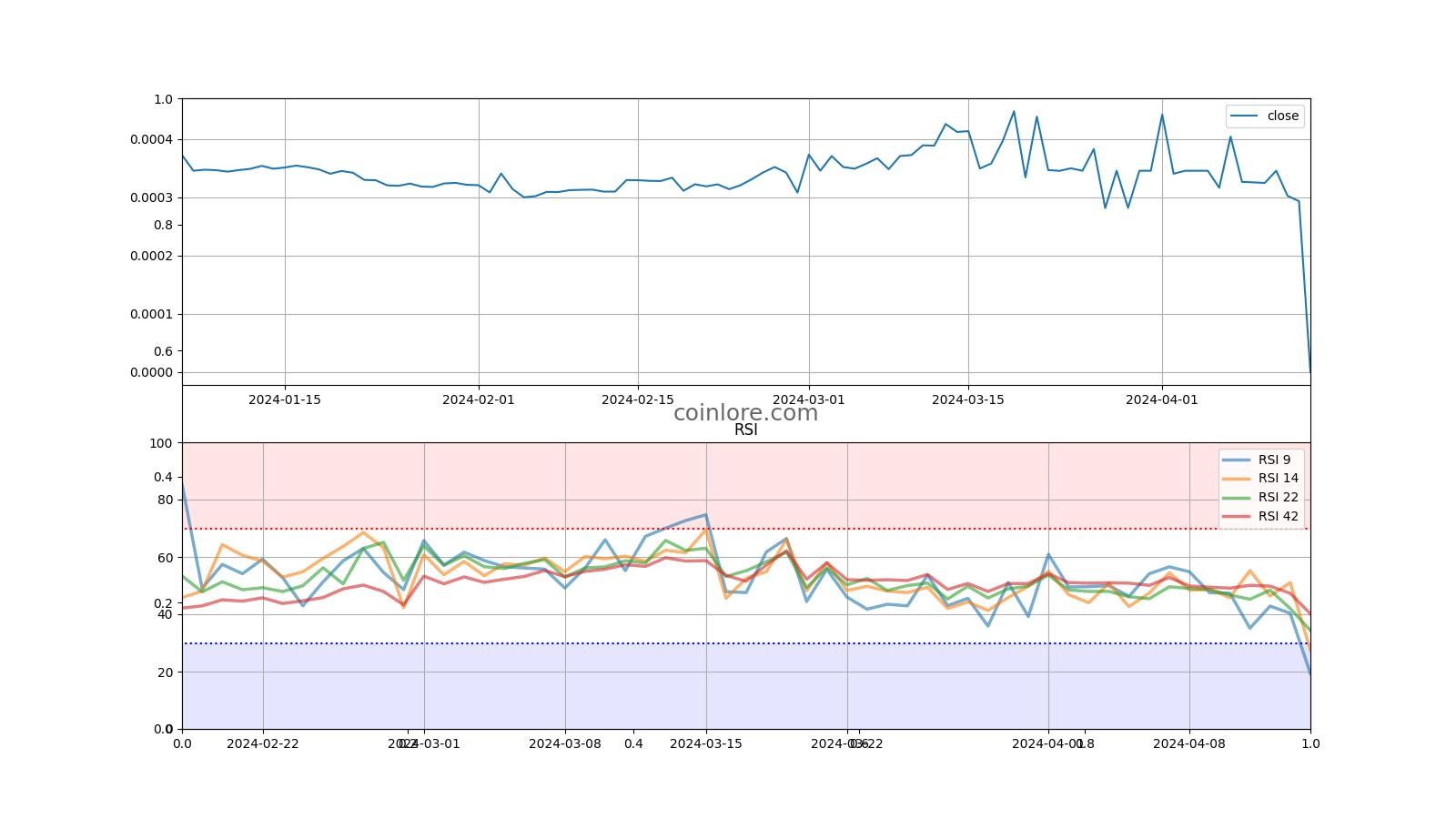Ethorse RSI indicator