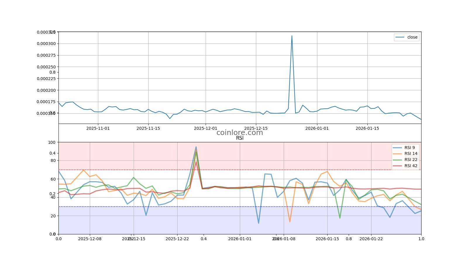 Ethorse RSI indicator