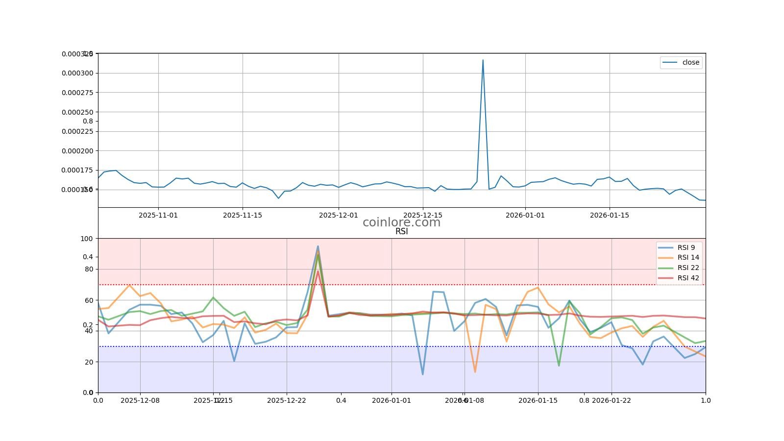 Ethorse RSI indicator