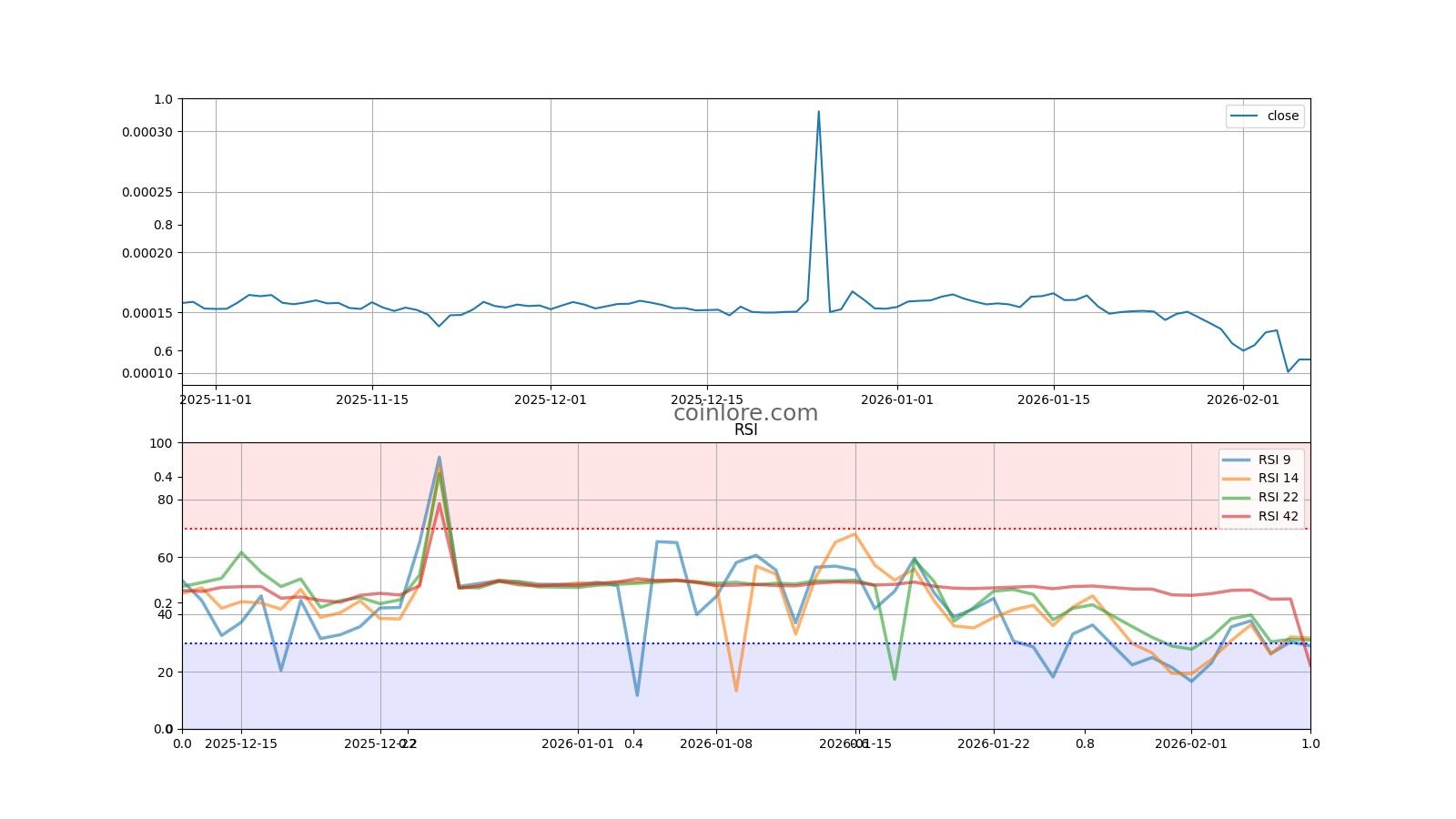 Ethorse RSI indicator