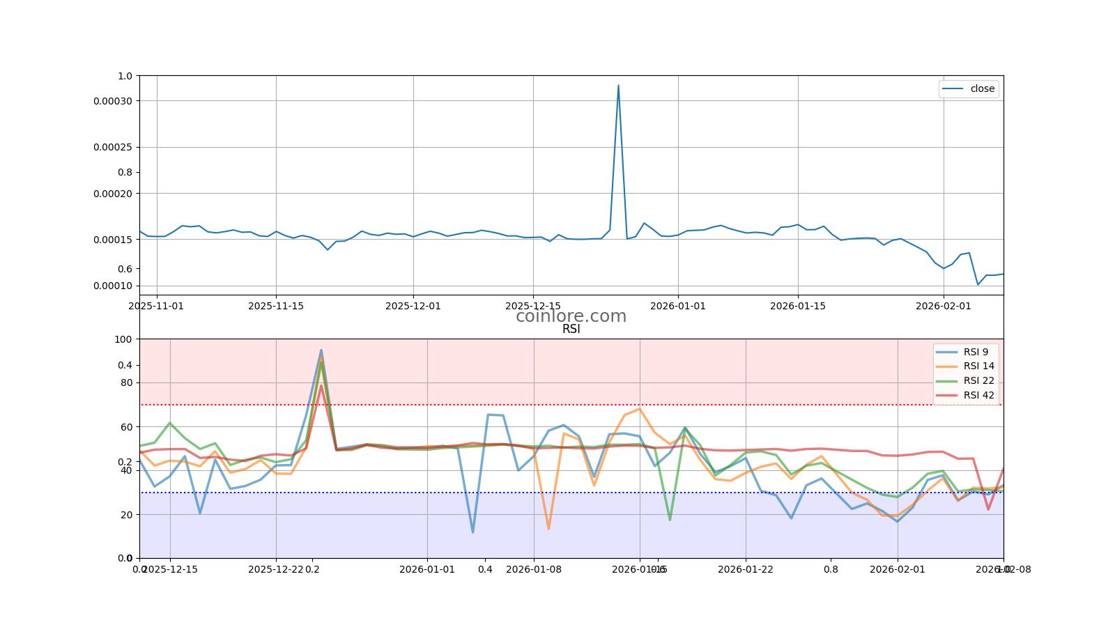 Ethorse RSI indicator