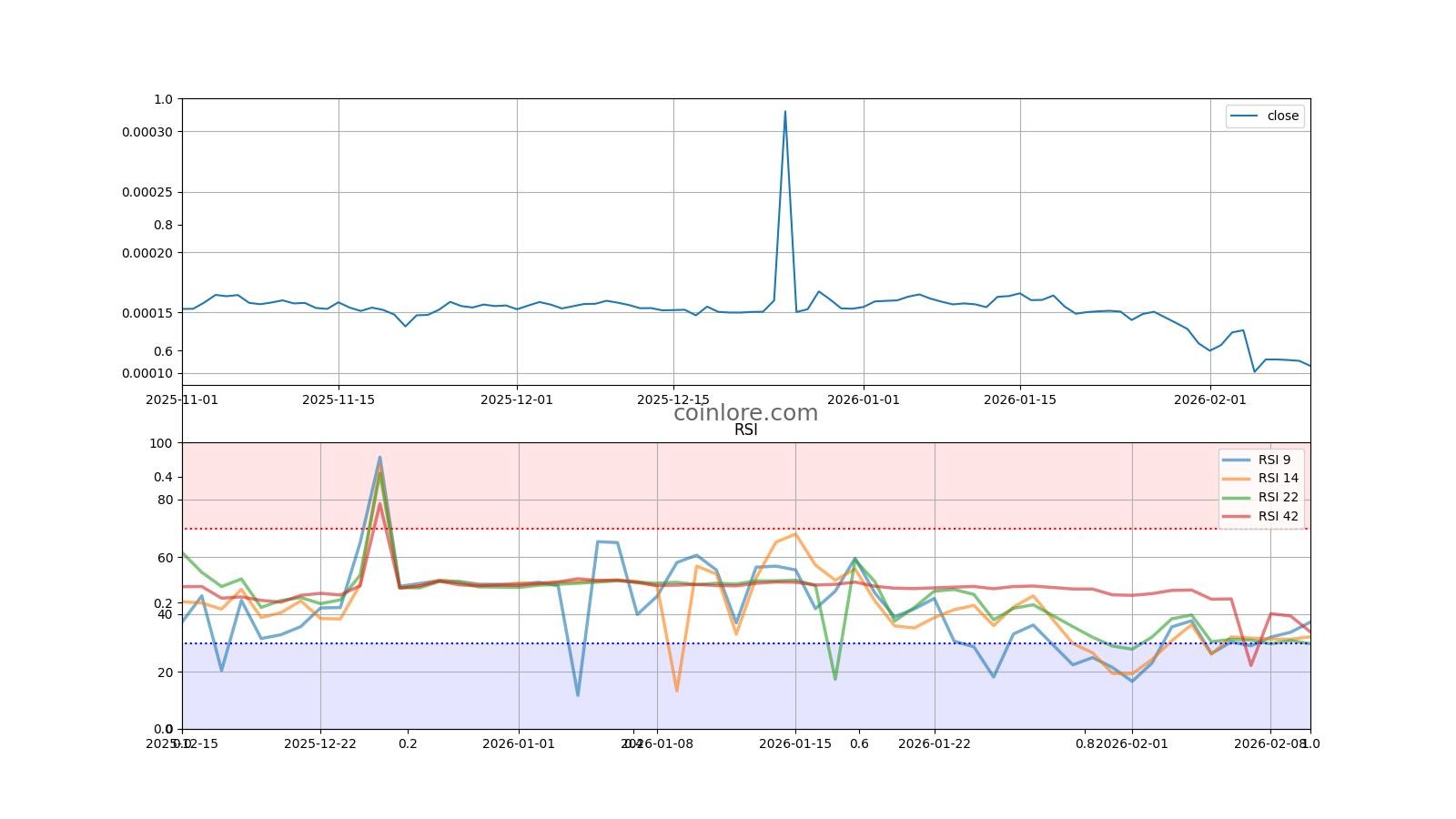 Ethorse RSI indicator