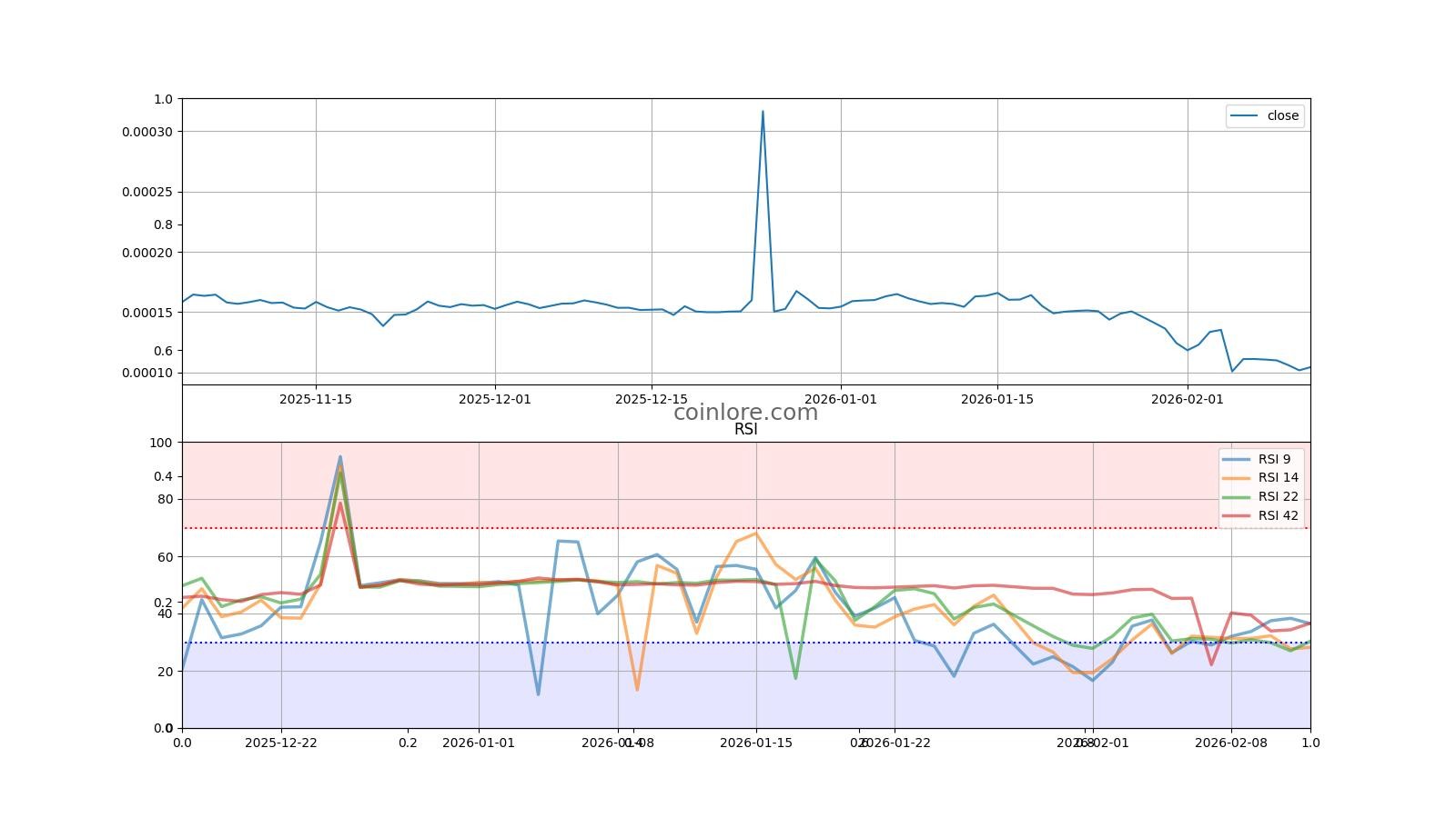 Ethorse RSI indicator