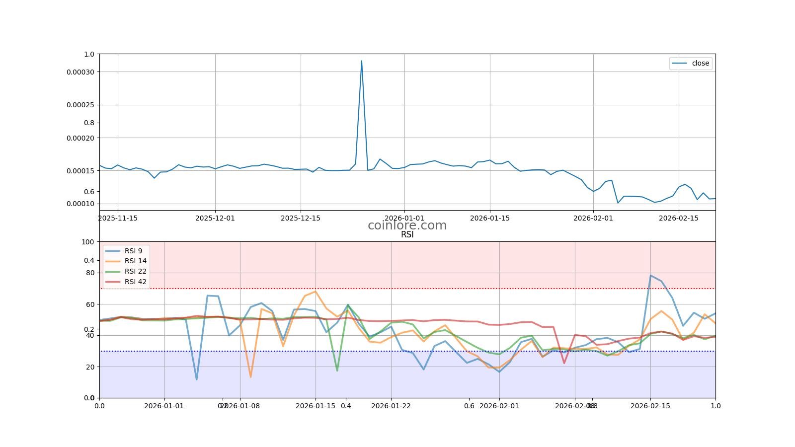 Ethorse RSI indicator