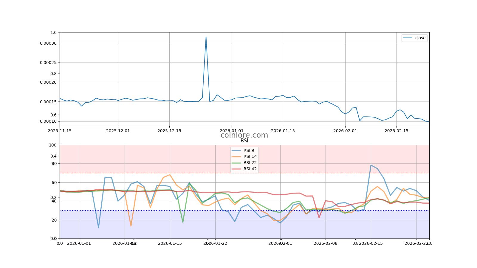 Ethorse RSI indicator