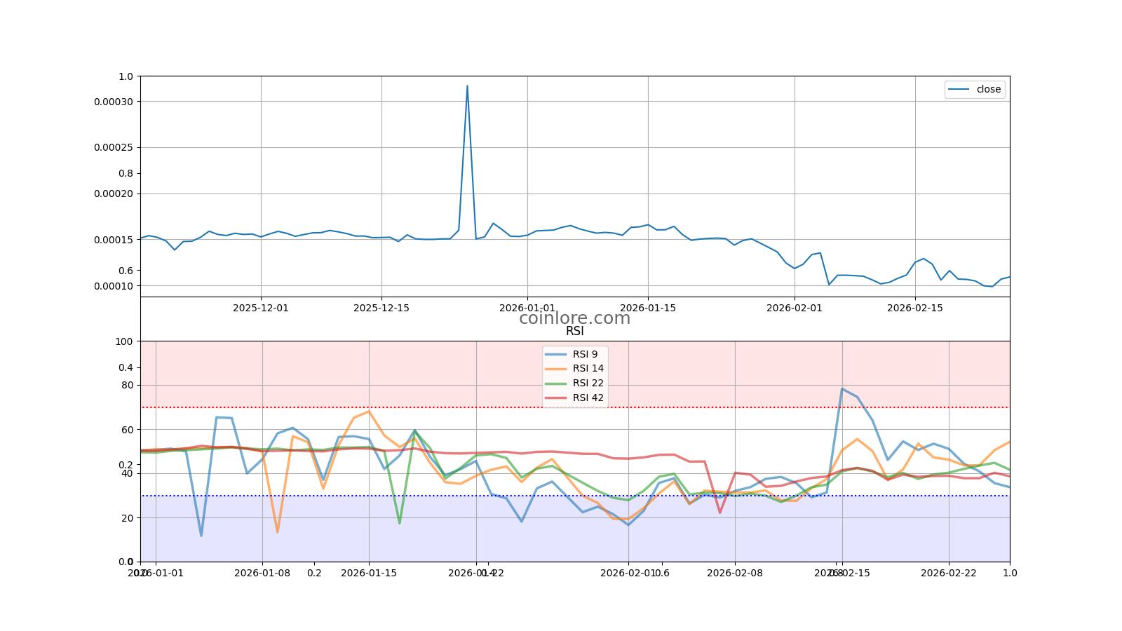 Ethorse RSI indicator