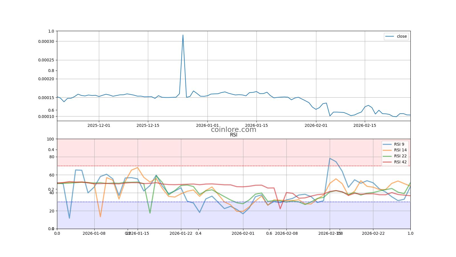 Ethorse RSI indicator