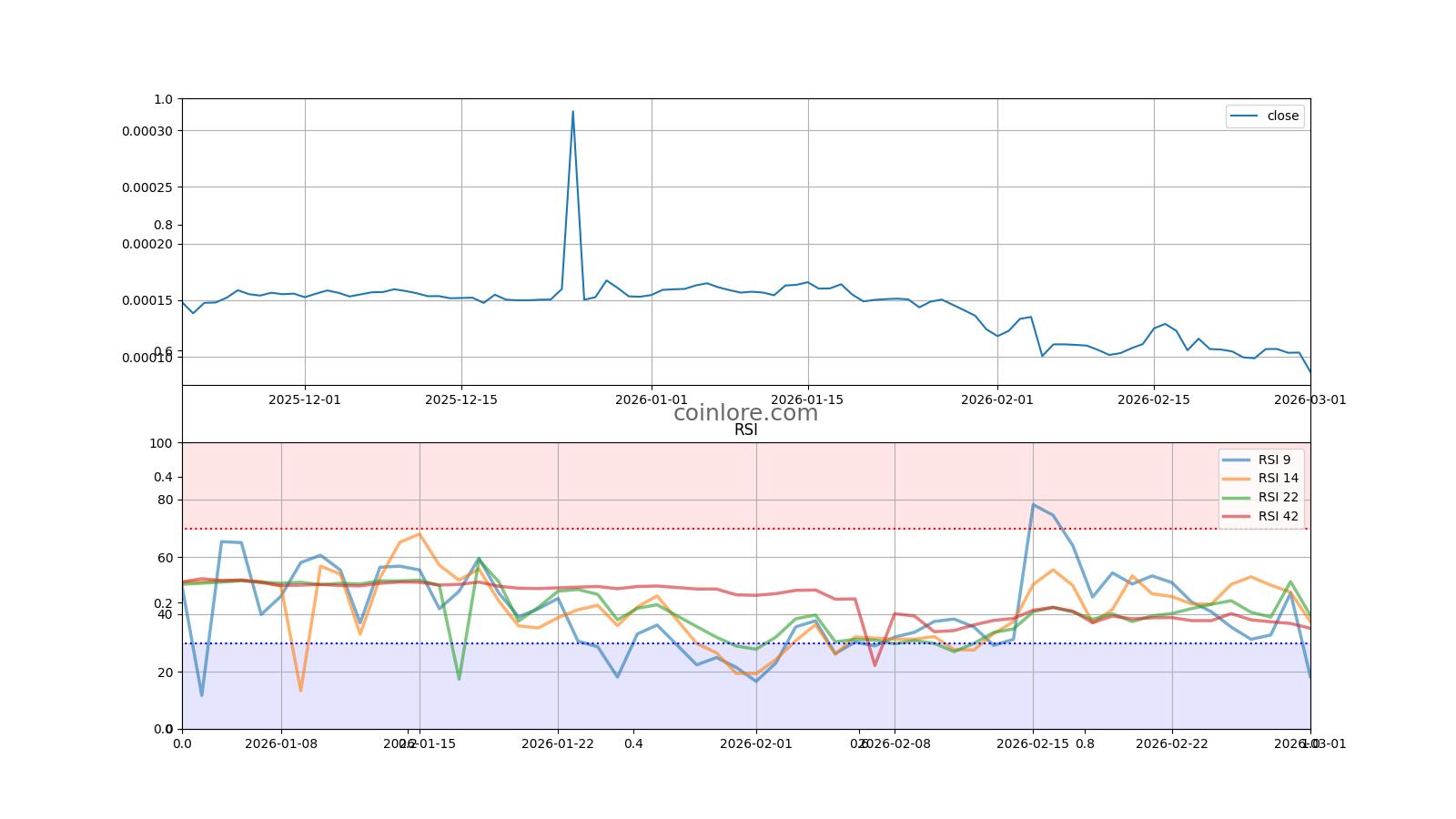 Ethorse RSI indicator
