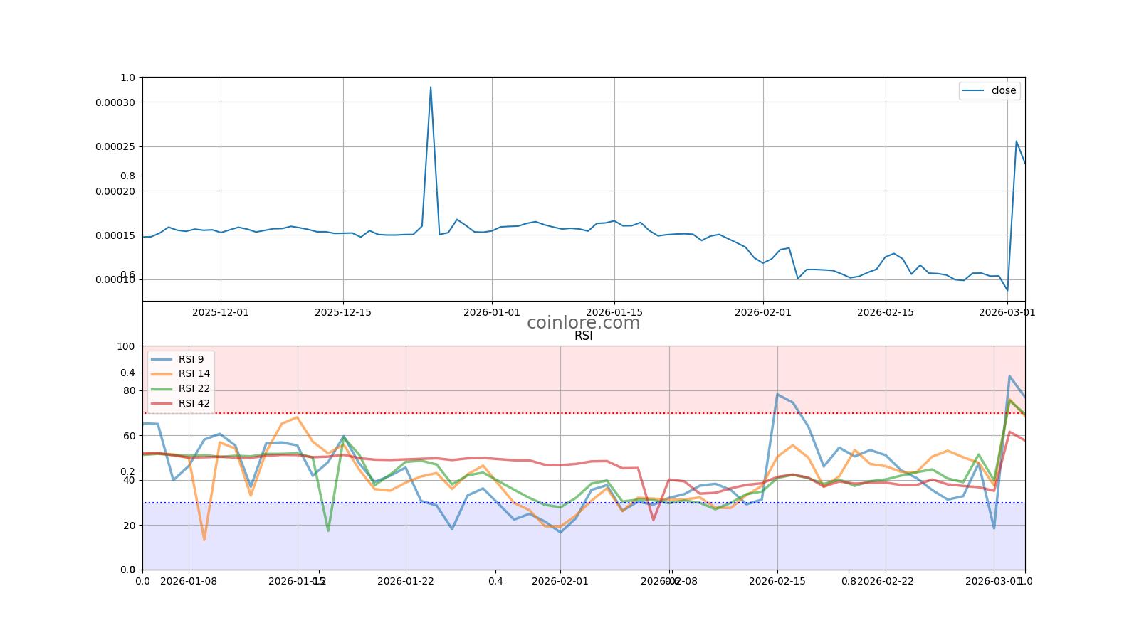 Ethorse RSI indicator