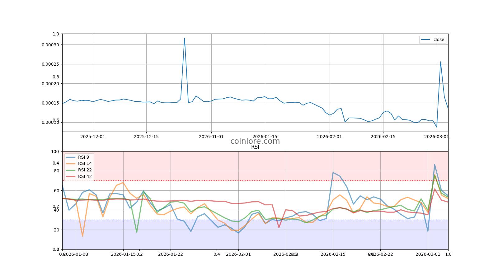 Ethorse RSI indicator