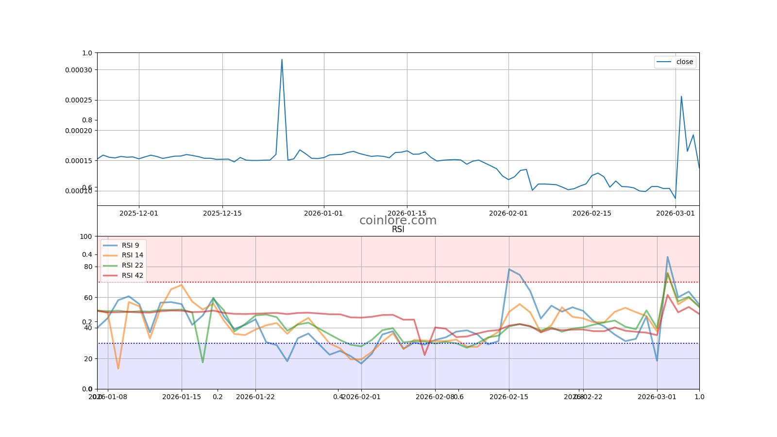 Ethorse RSI indicator