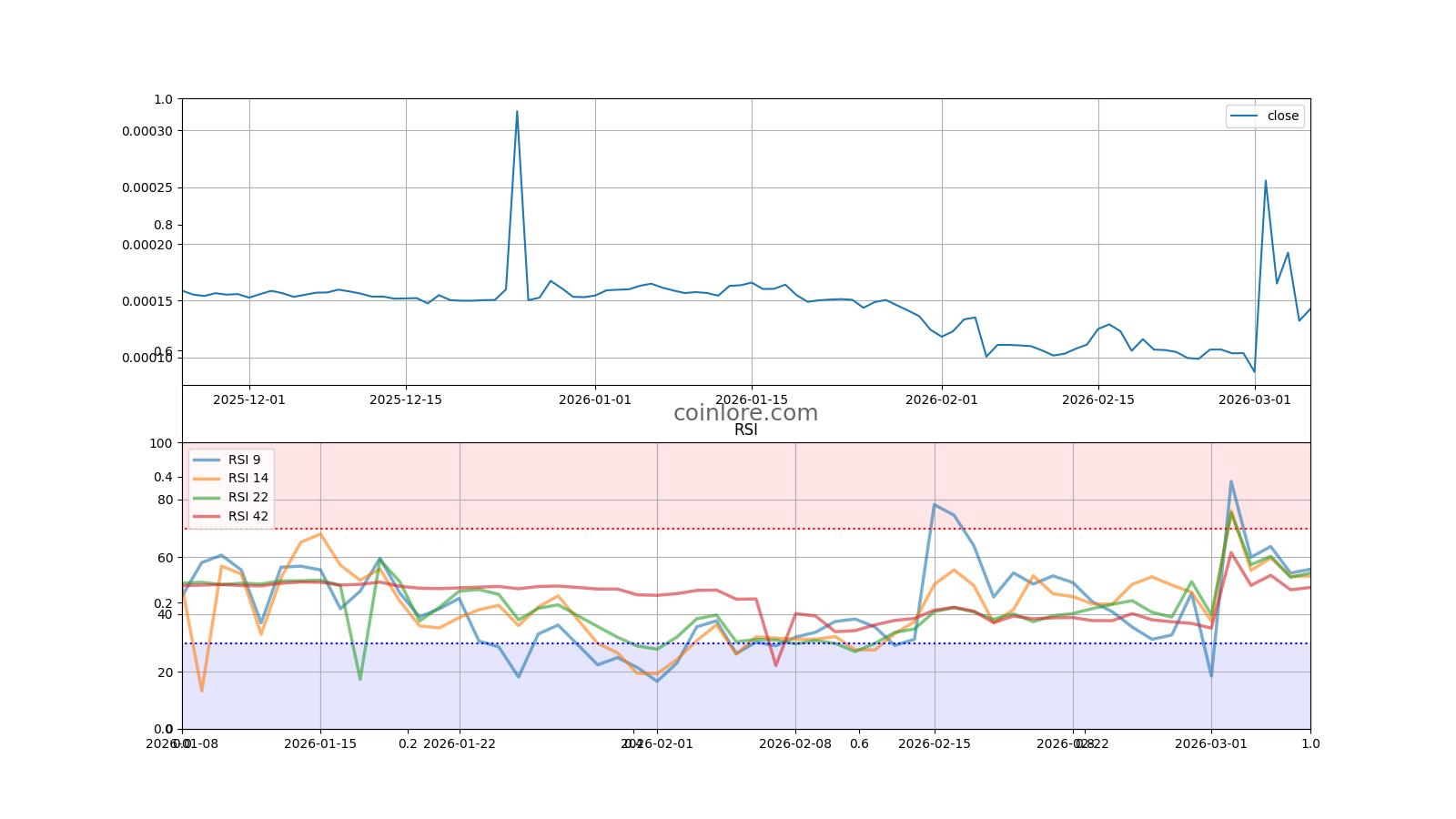 Ethorse RSI indicator