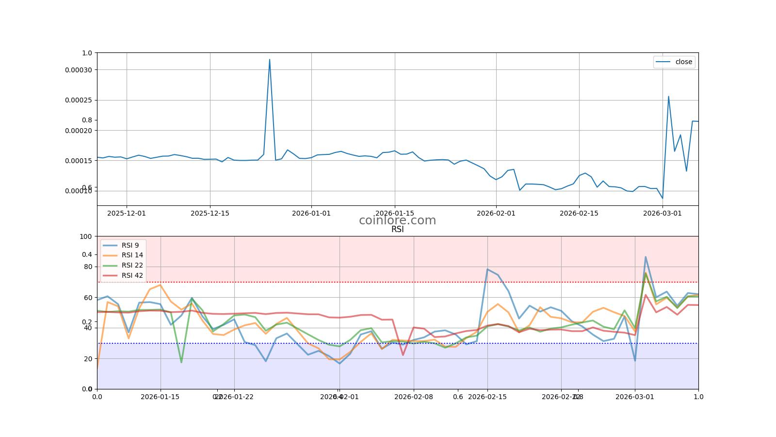 Ethorse RSI indicator