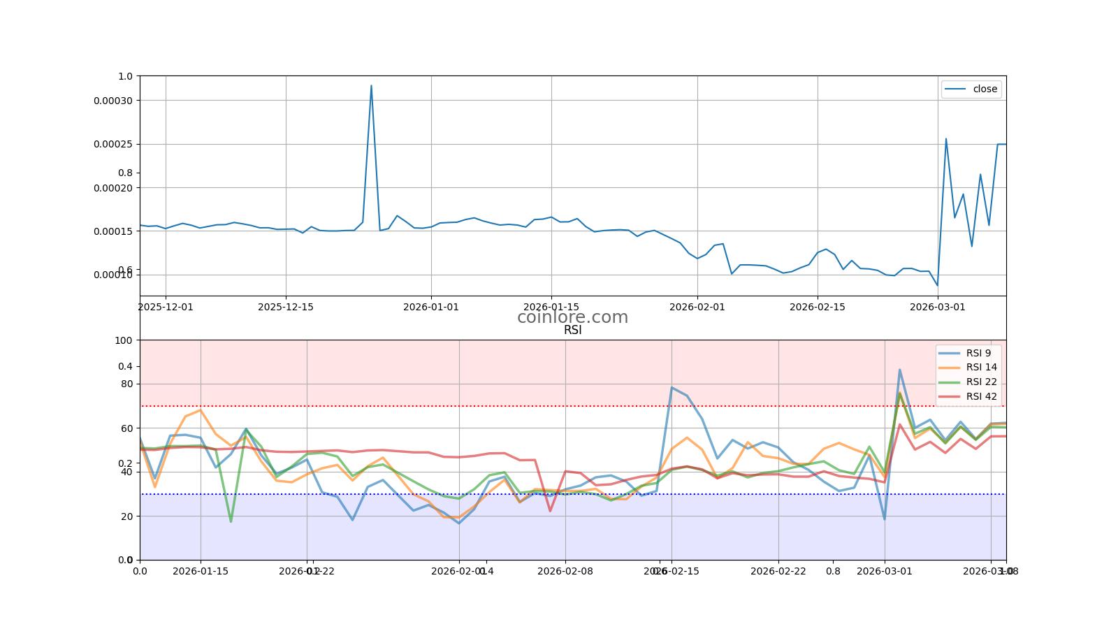 Ethorse RSI indicator