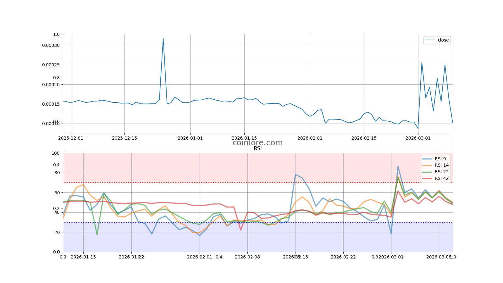 Ethorse RSI indicator