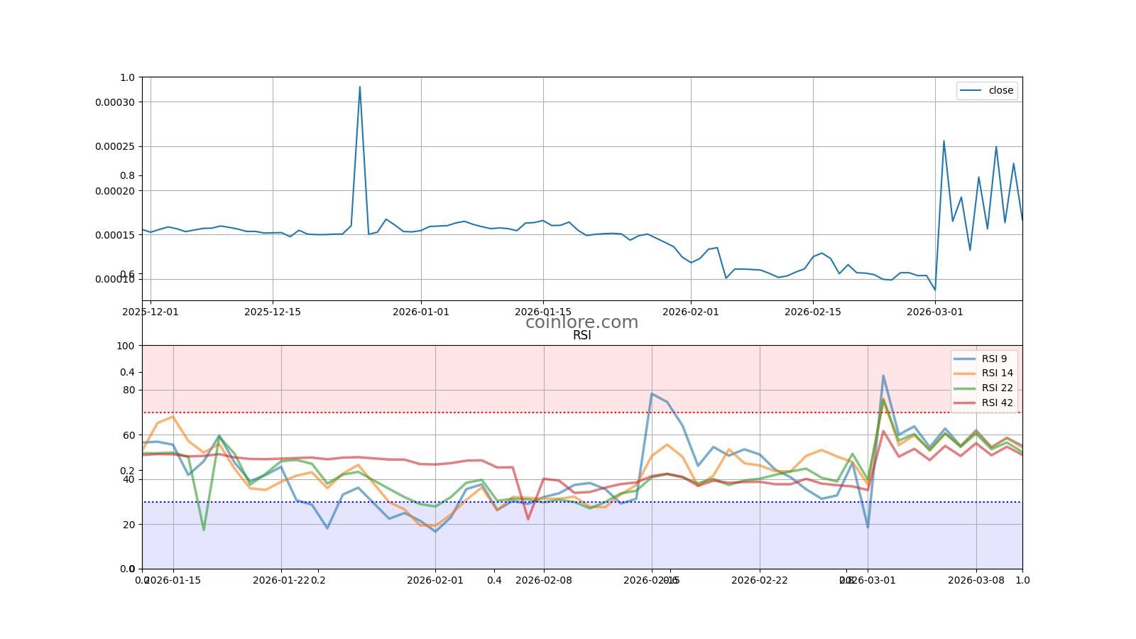 Ethorse RSI indicator