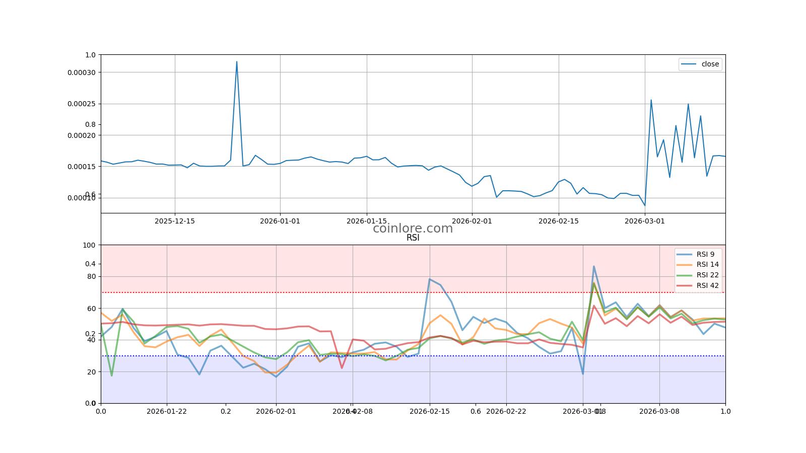 Ethorse RSI indicator