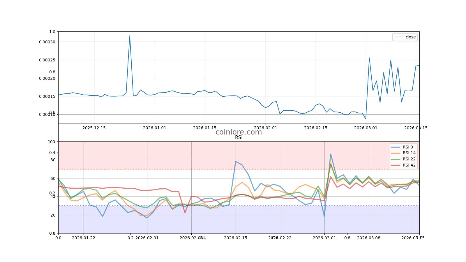 Ethorse RSI indicator
