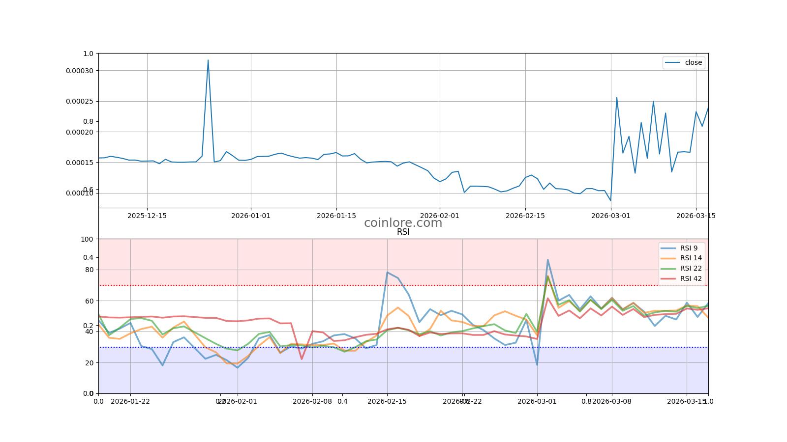 Ethorse RSI indicator