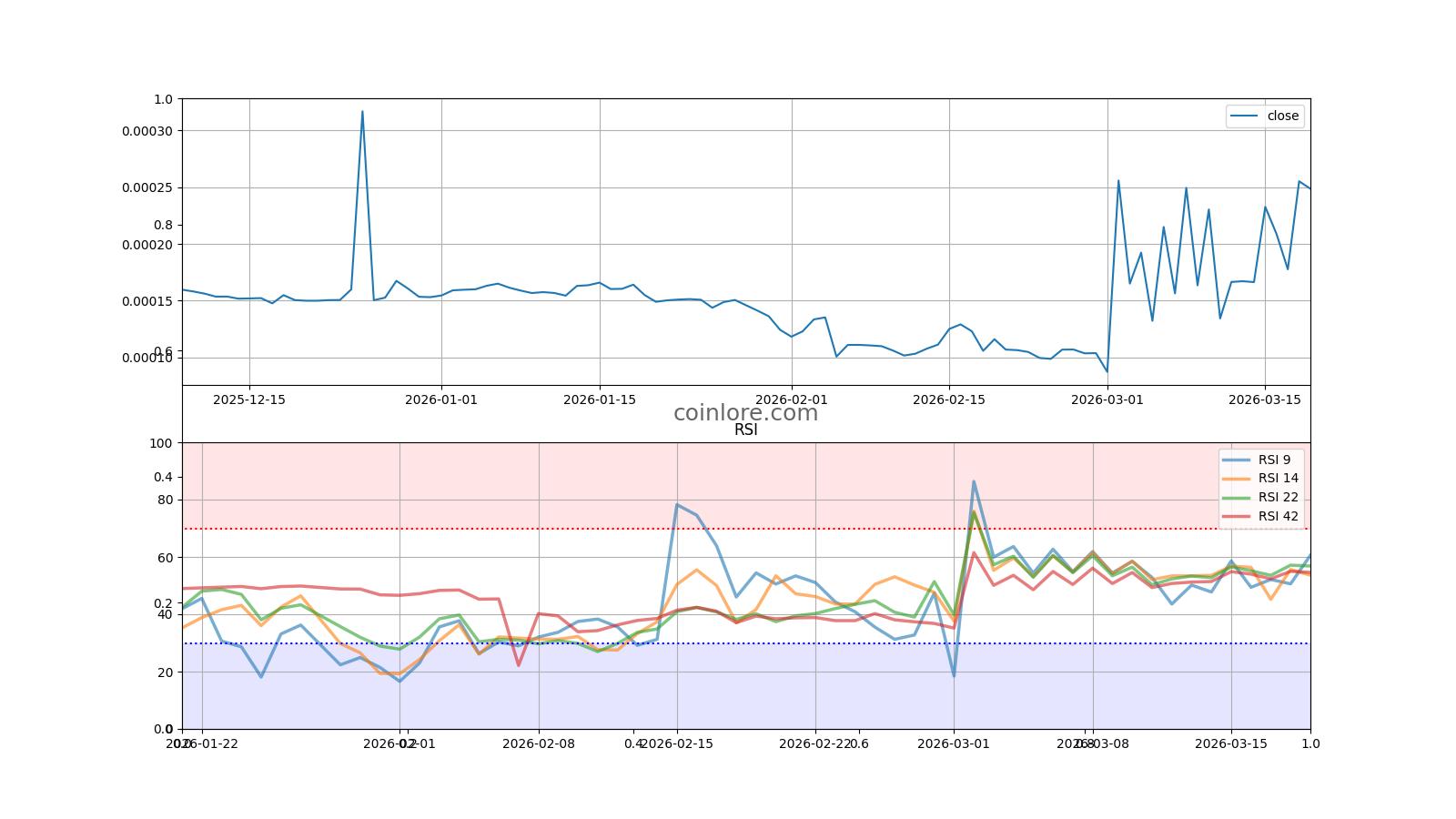 Ethorse RSI indicator