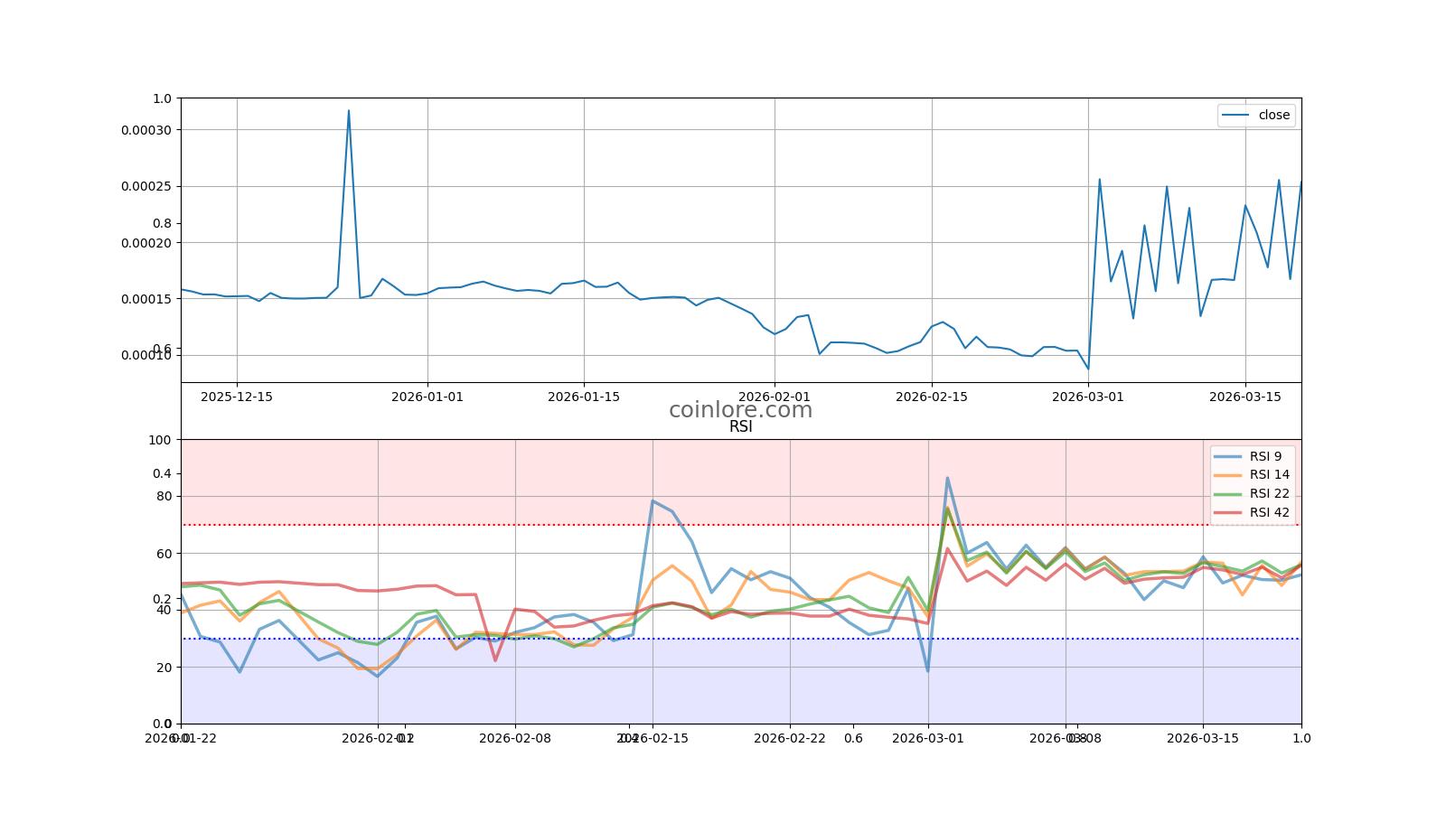 Ethorse RSI indicator