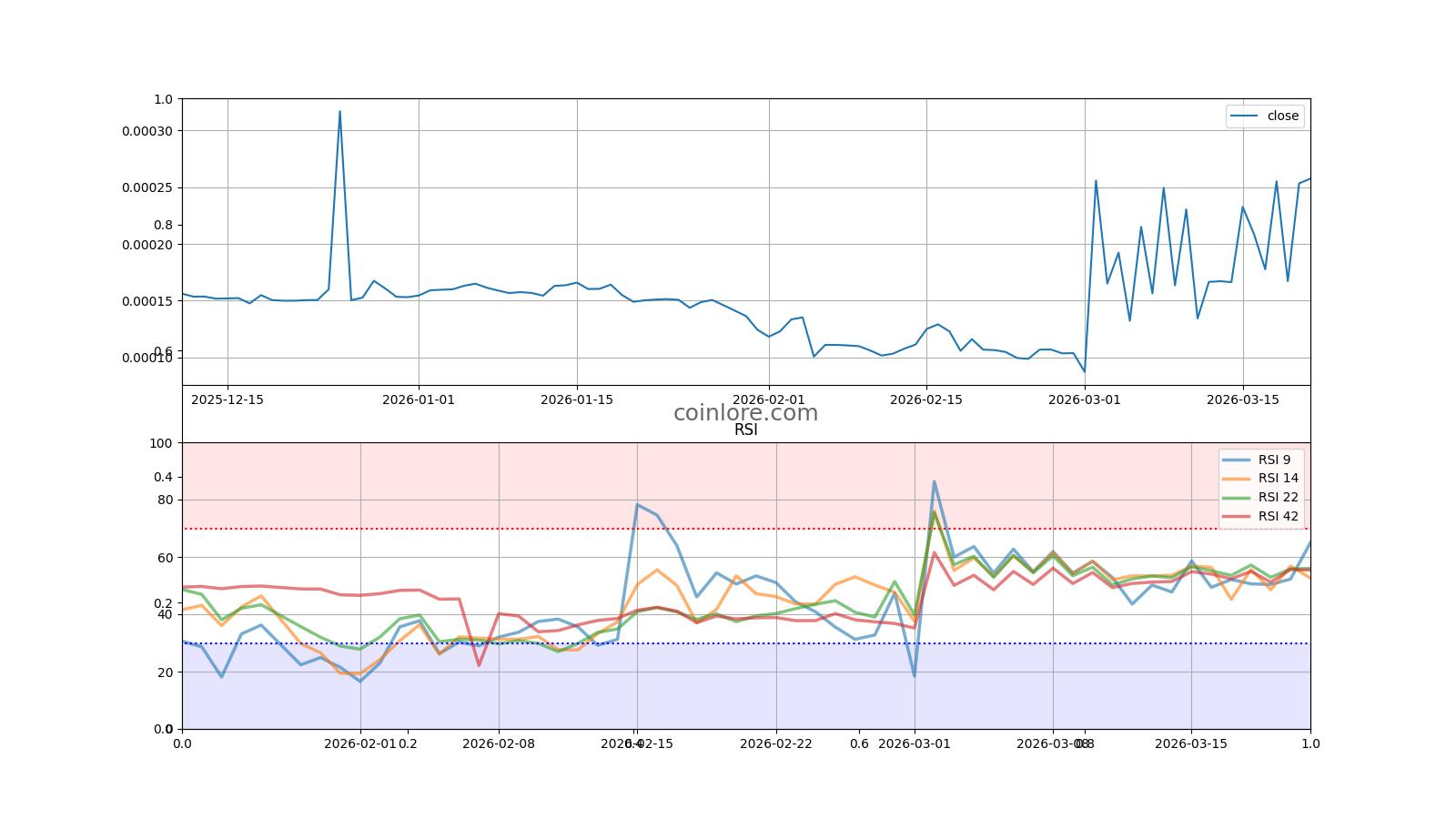 Ethorse RSI indicator