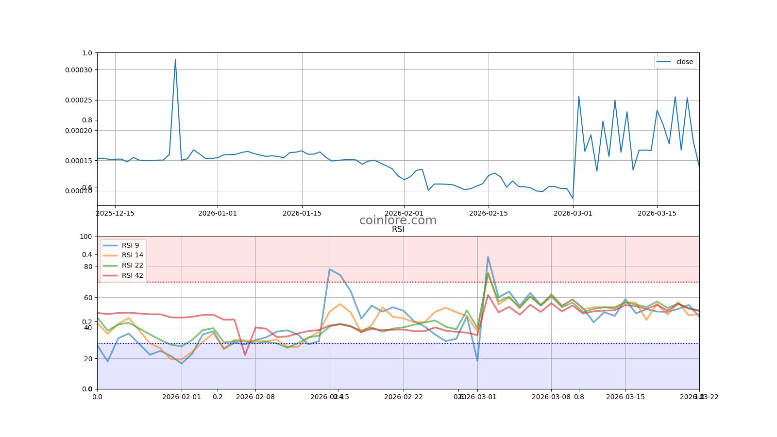 Ethorse RSI indicator