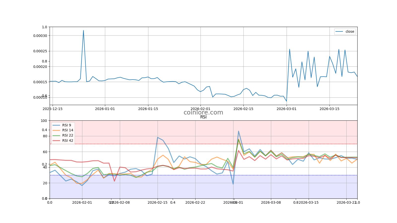 Ethorse RSI indicator