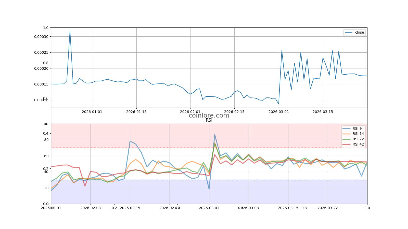 Ethorse RSI indicator