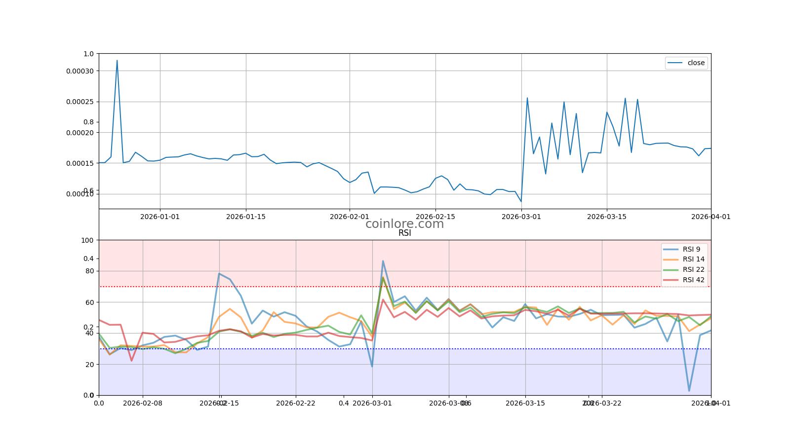 Ethorse RSI indicator