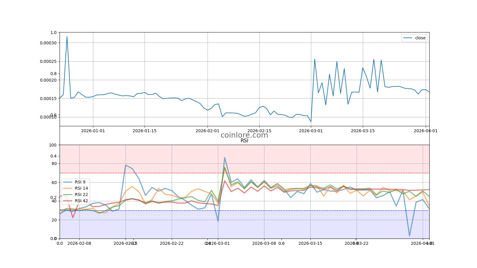 Ethorse RSI indicator