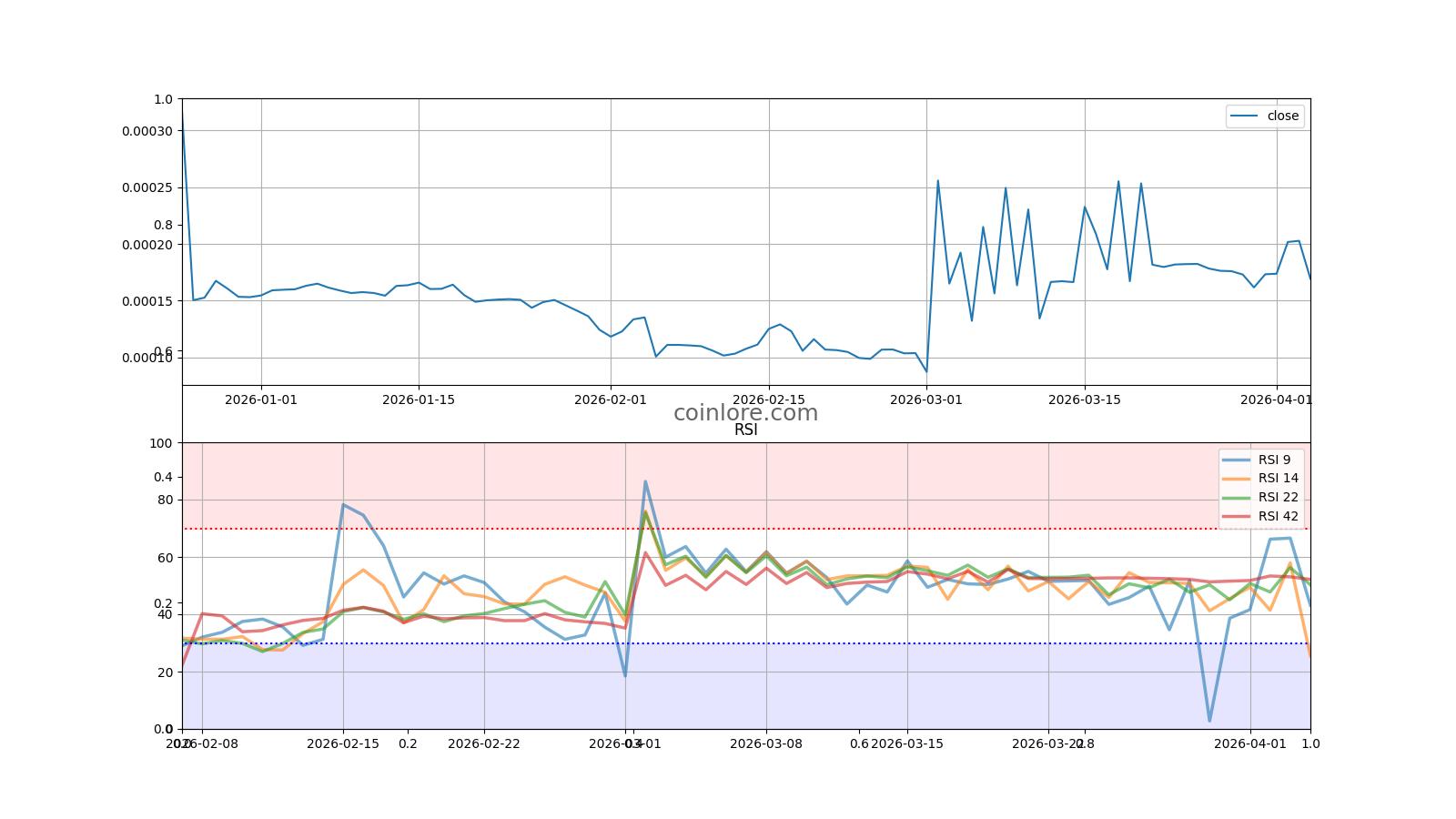 Ethorse RSI indicator