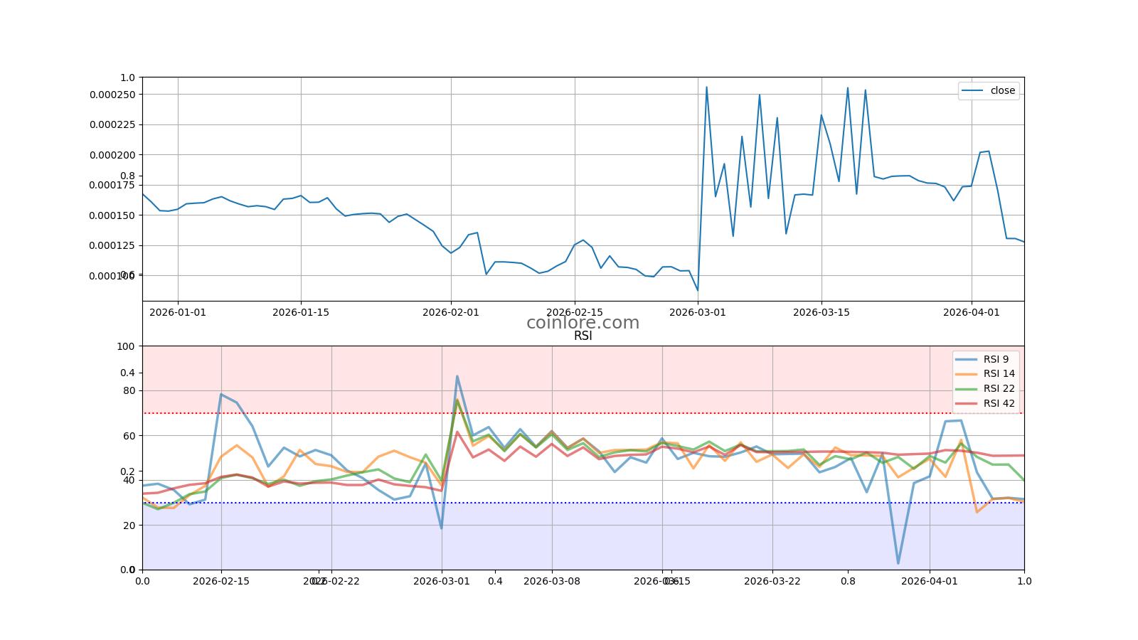 Ethorse RSI indicator