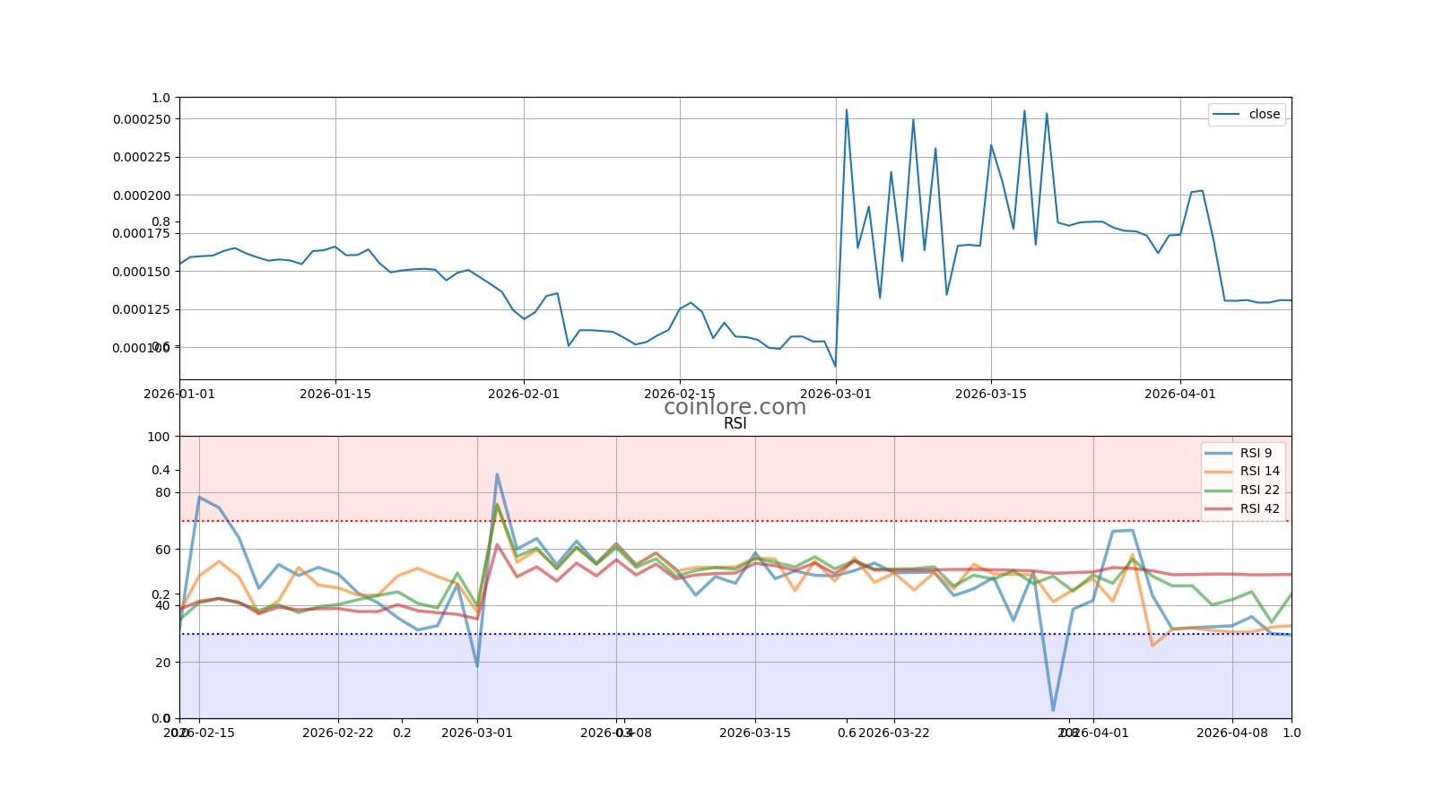 Ethorse RSI indicator